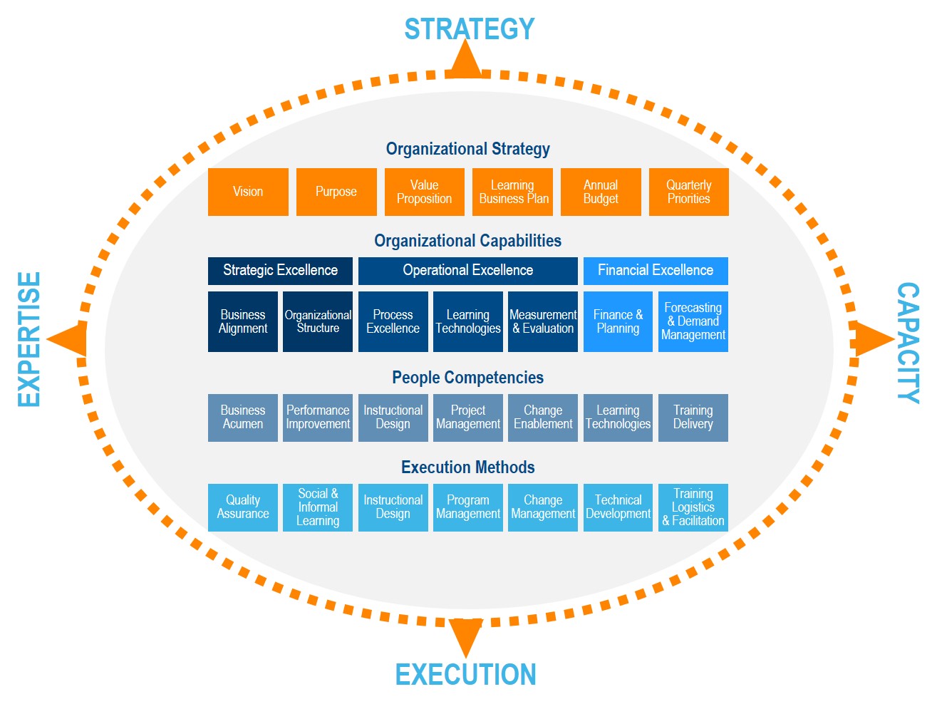 4 Keys to Optimizing Learning Organization Structure