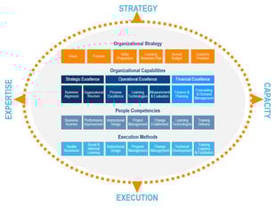 4 Keys to Optimizing Learning Organization Structure