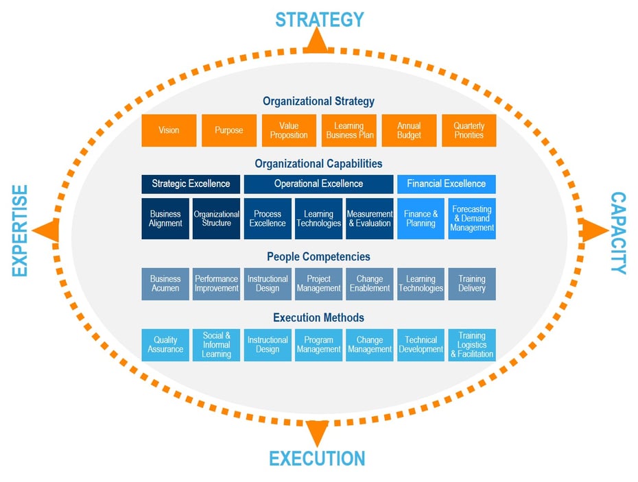 4 Keys to Optimizing Learning Organization Structure
